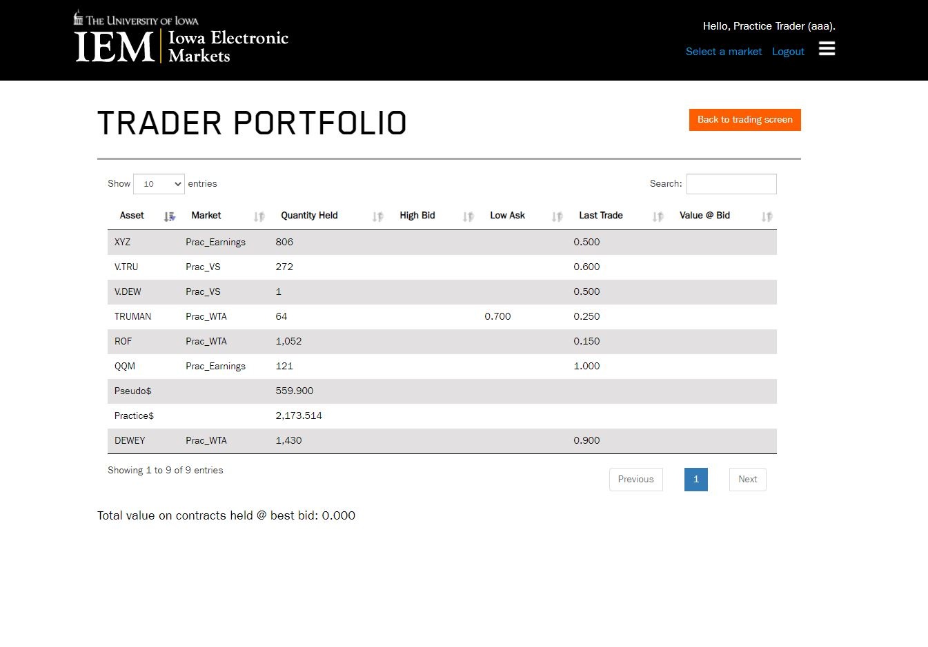 Iowa Electronic Markets | Custom Solutions & Integrations - ITS | The ...